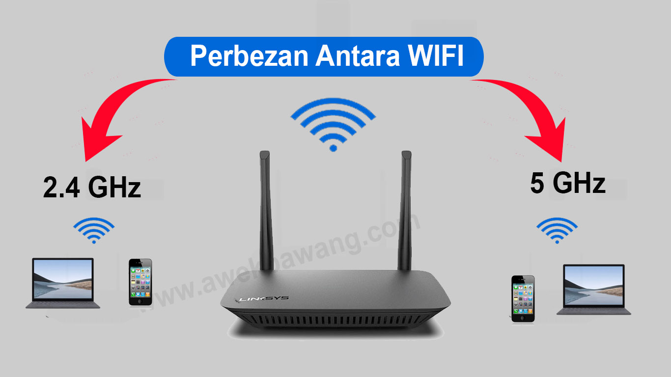 Beza Wifi 2 4 Ghz Dan 5 Ghz