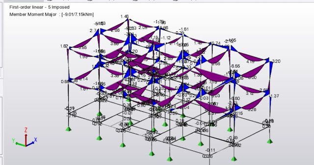 PHASES OF STRUCTURAL DESIGN WORKS