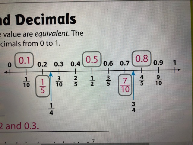 Mrs Negron 6th Grade Math Class Lesson 3 3 Comparing And Ordering mrs-negron-6th-grade-math-class-lesson-3-3-comparing-and-ordering
