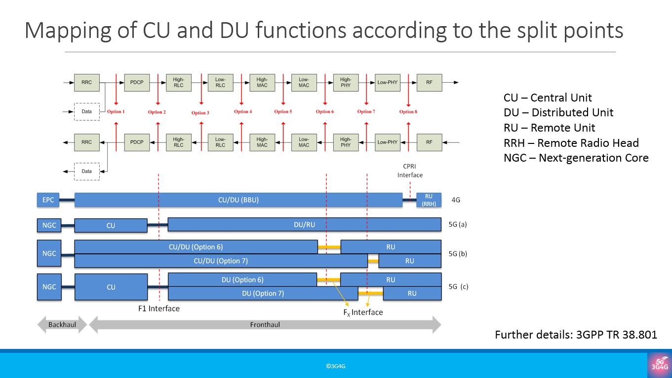 Telecoms Infrastructure Blog: SuperMicro's 5G Pole-Mounted DU Server ...