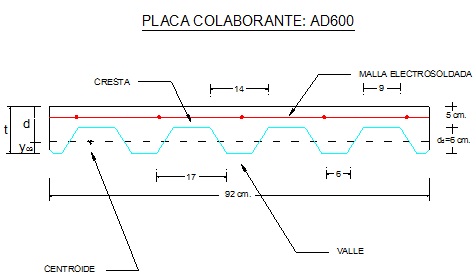 Diseño teorico de placas colaborantes / AD600