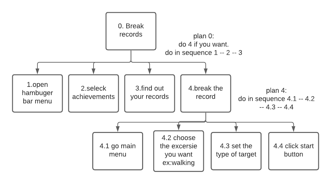 Project Part 2 | HCI