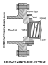 Air starting line safeties