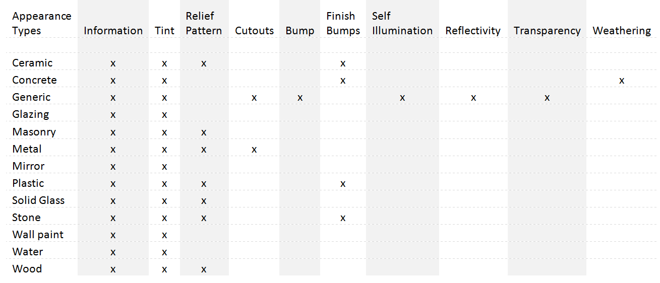 BIM Chapters: Reflect on Enscape + Materials