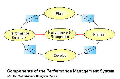 HRIS: PERFORMANCE MANAGEMENT SYSTEM