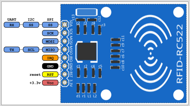 THD Arduino Projekte: Arduino RFID Modul RC522