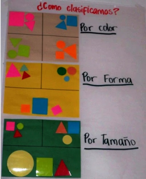 CLASIFICACIÓN DE OBJETOS ATENDIENDO A TRES ATRIBUTOS: FORMA, TAMAÑO Y ...
