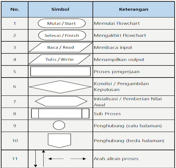 NOTASI ALGORITMA ~ kosxas