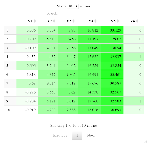 Triknowbits Mimic Excels Conditional Formatting In R