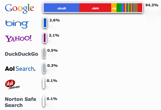 MAKING A MARK: Search Quality Guidelines: Find out how Google rates ...
