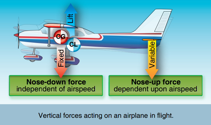 🔴 ️ 7. Aerodinámica y Sustentación de un Avión - Lift and basic ...