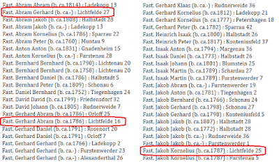 Mennonite Genealogy Forum: Using the 1835 Census of Molotschna Colony ...