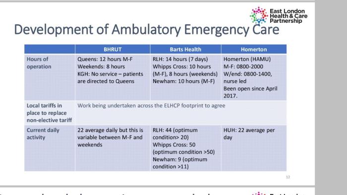 Save King George Hospital: Another bogus statement by BHRUT on their ...
