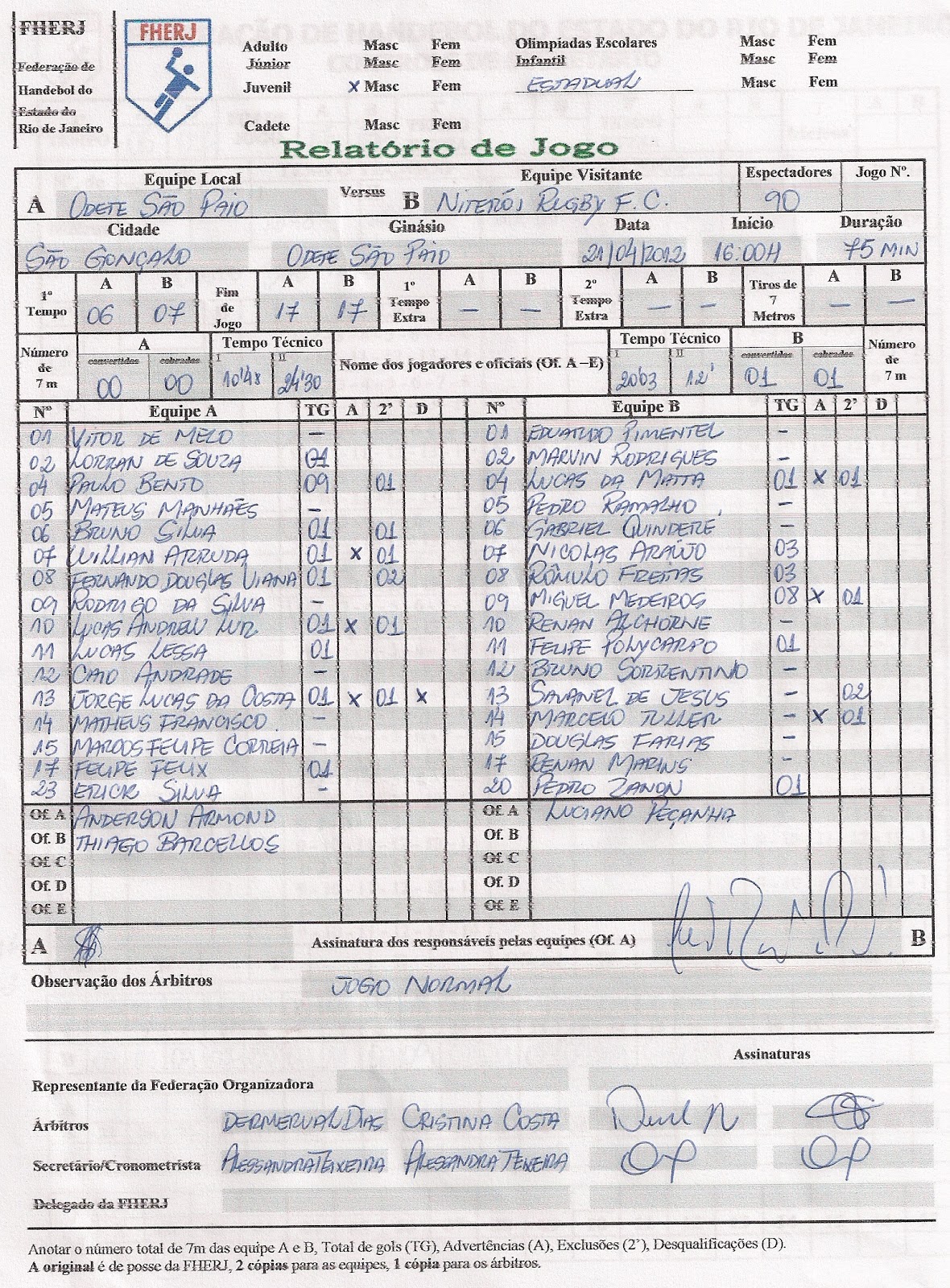 HANDEBOL RIO DE JANEIRO : CAMPEONATO ESTADUAL JUVENIL MASCULINO ...