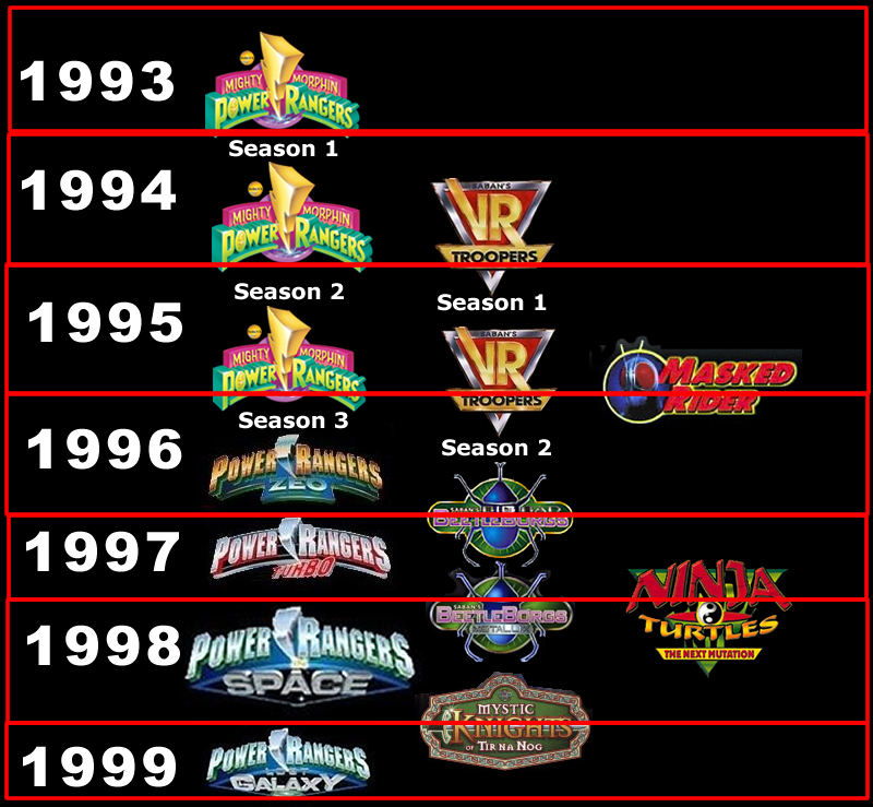 Henshin Grid: Power Rangers: Almost Canceled?