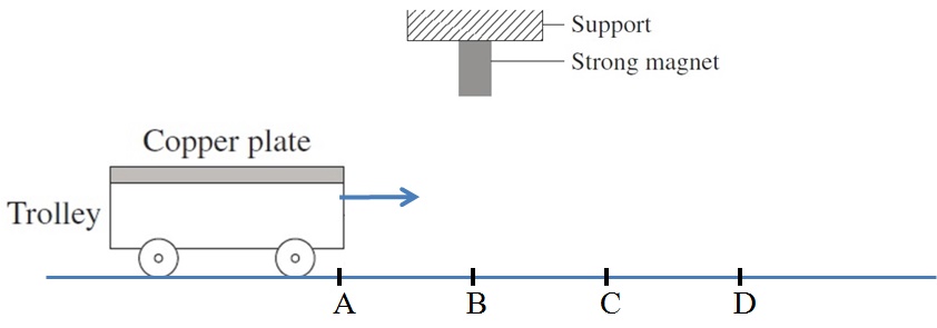Problems of physics assessment: July 2016