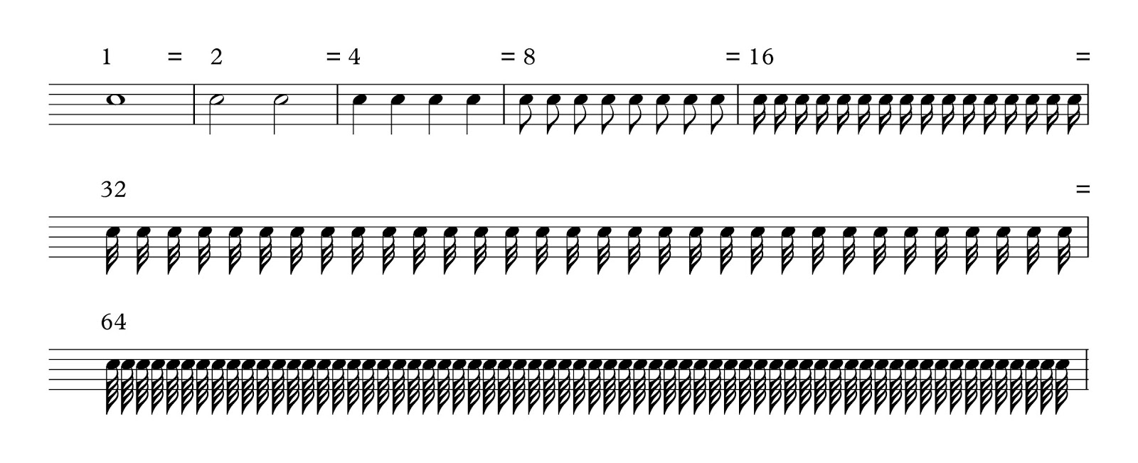 Teoría Musical. Solfeo: Las figuras musicales