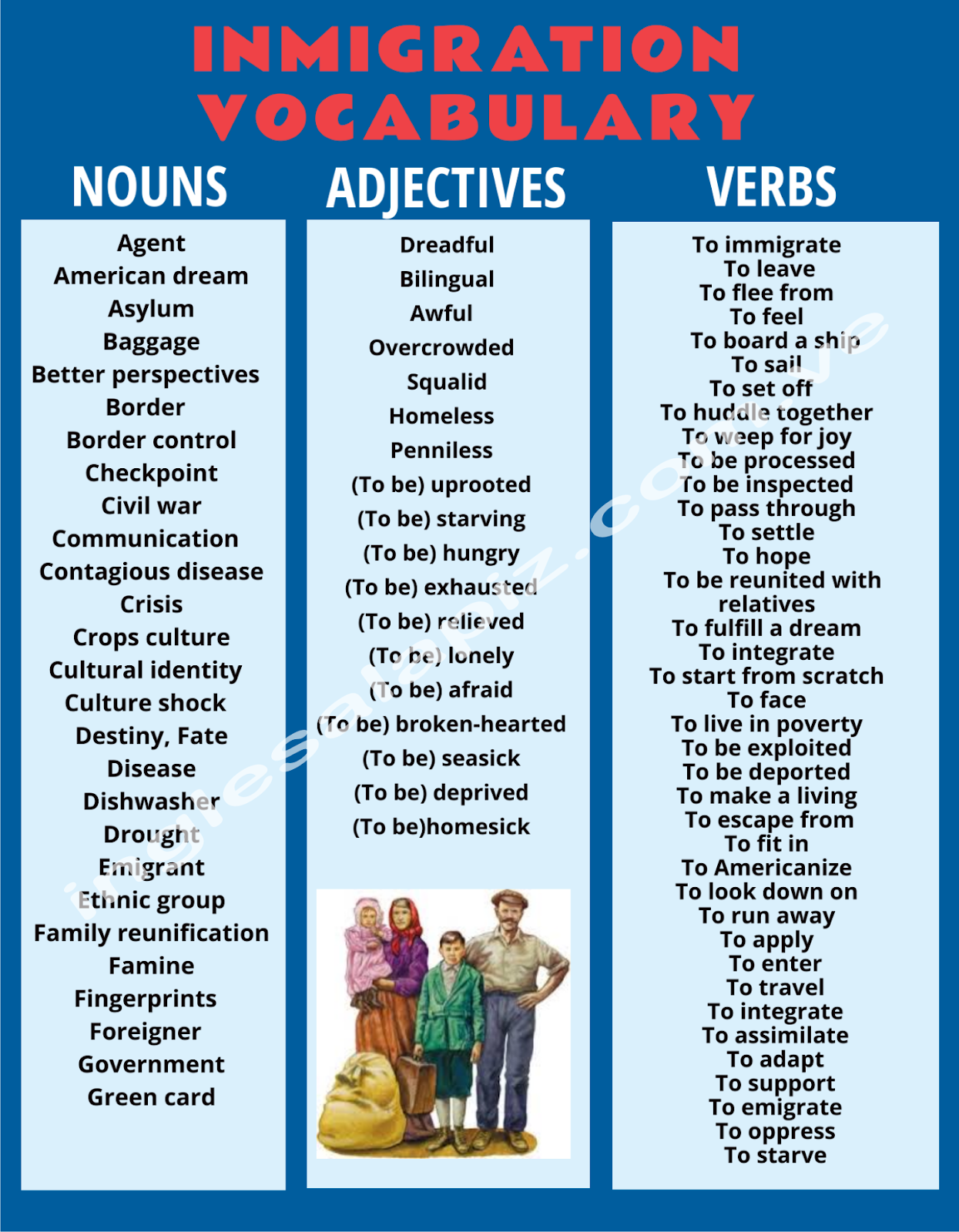 Interesante vocabulario en inglés sobre inmigración - Inglés a Lápiz
