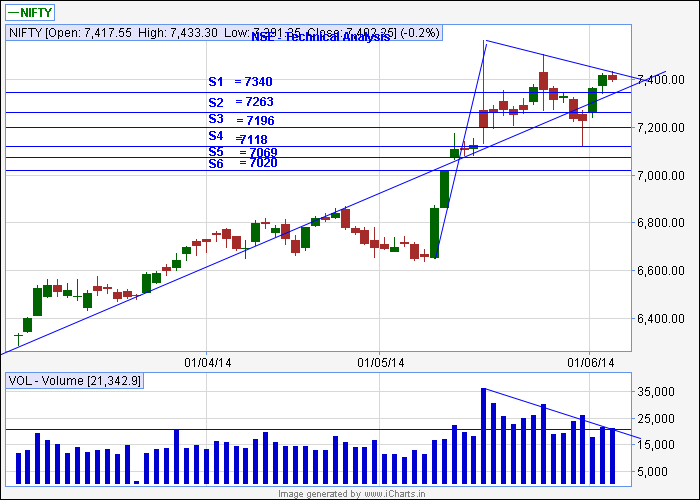 BSE NSE stock of the day