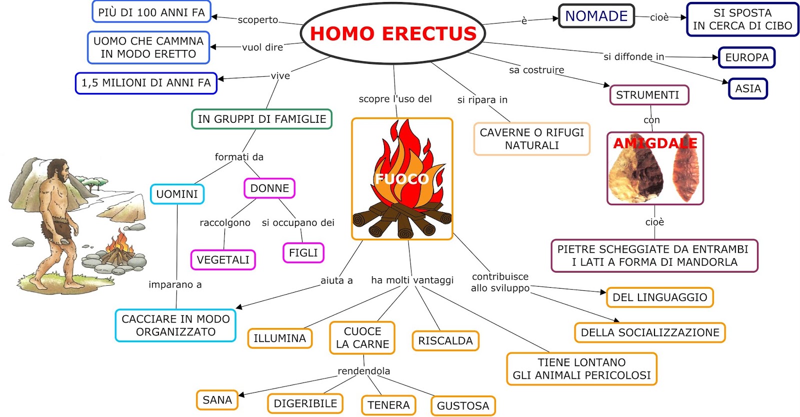 Una scuola sulla nuvola 2 .0: IL FUOCO