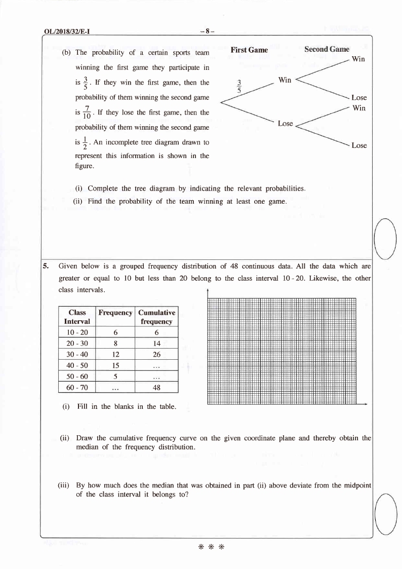 O/L English Medium Maths Pastpaper 2018 - www.lkedu.lk