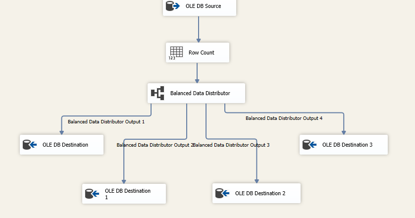 MS SQL Warriors With MSBI: HOW TO TRANSFER 3 MILLION OF ROWS OR 1.5GB ...