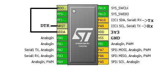 Nerd Ralph: STM32 Starting Small