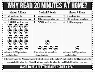 Reaching Reluctant Readers One Reader At A Time: WHY READ 20 MINUTES AT ...