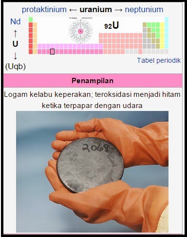 Pengertian dan sejarah penemuan uranium, serta fungsi nya
