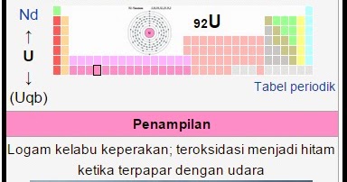 Pengertian dan sejarah penemuan uranium, serta fungsinya - Afdhal Ilahi ...