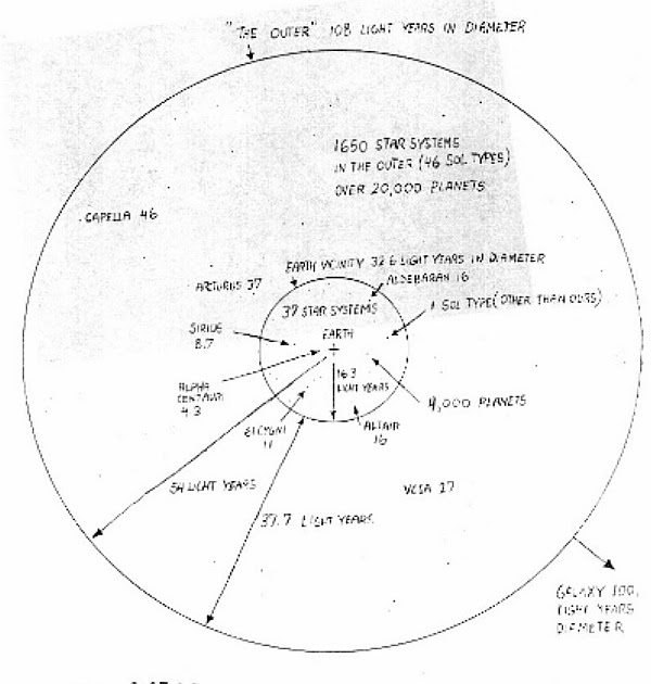 Alien Explorations: Alien: The galactic map of "Alien"
