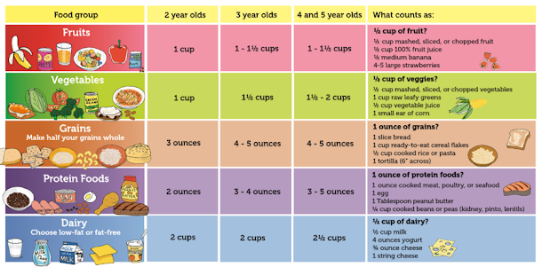 Best Vitamins For Toddlers Immune System In USA 2022 best-vitamins-for-toddlers-immune-system-in-usa-2022