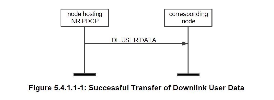 What is DUD (Downlink User Data)?