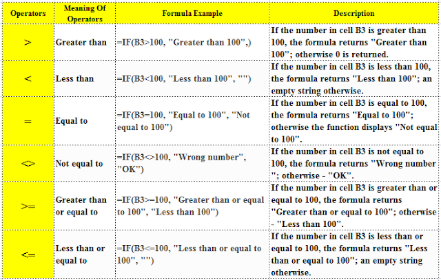 IF function in Excel formulas for numbers, text, dates step by step ...