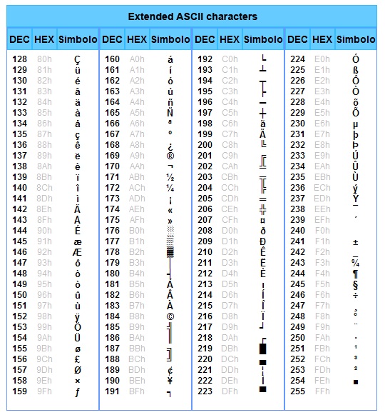 Html Friendly Codes A Comprehensive Ascii List