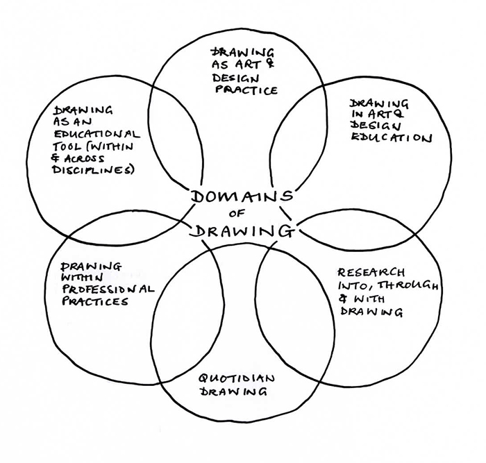 Drawing : Drawing as Research