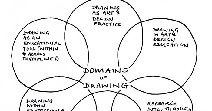Drawing : Drawing as Research
