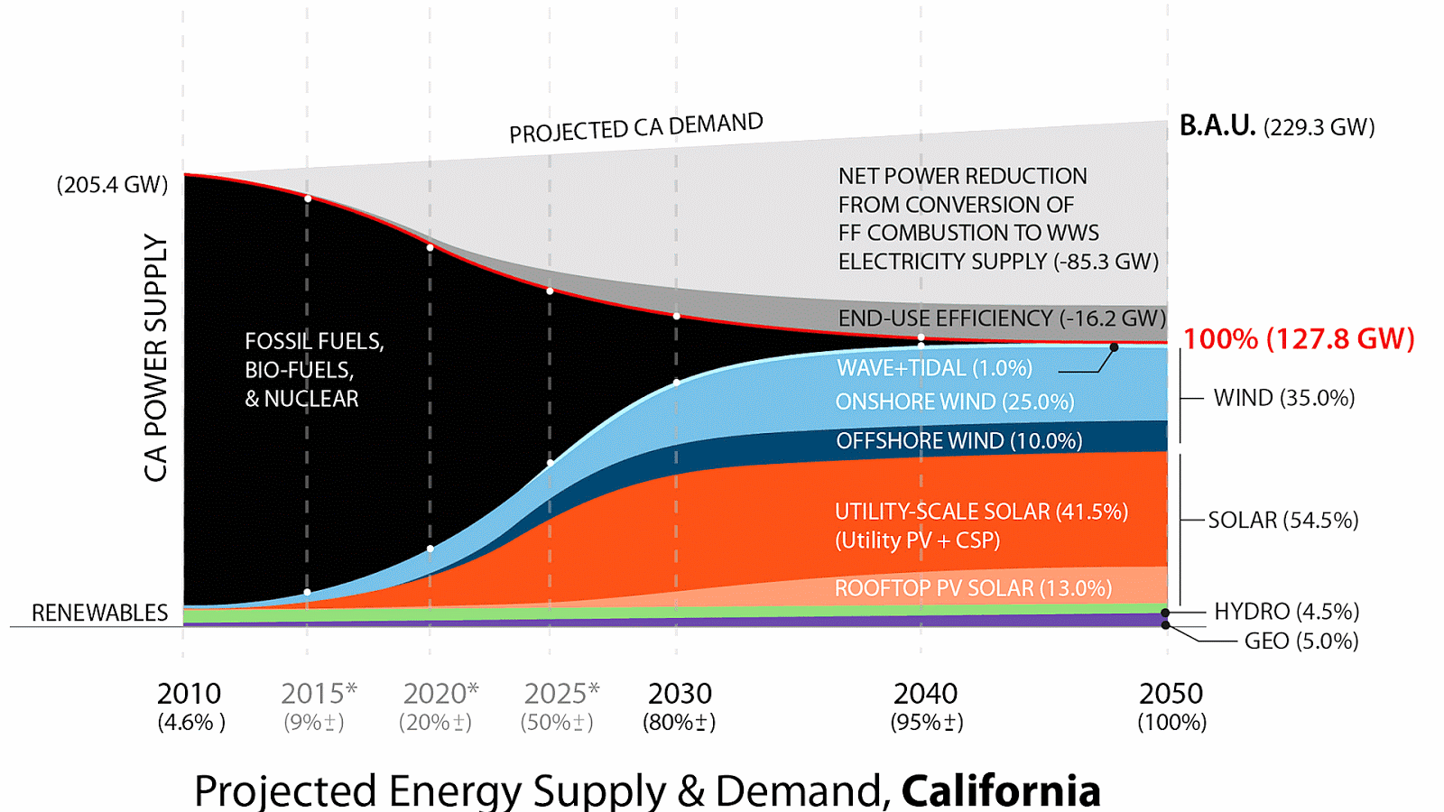 How Much Solar Energy Does The Us Use Energy Choices how-much-solar-energy-does-the-us-use-energy-choices