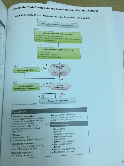 ACLS ALGORITHM AND DRUG DOSAGES