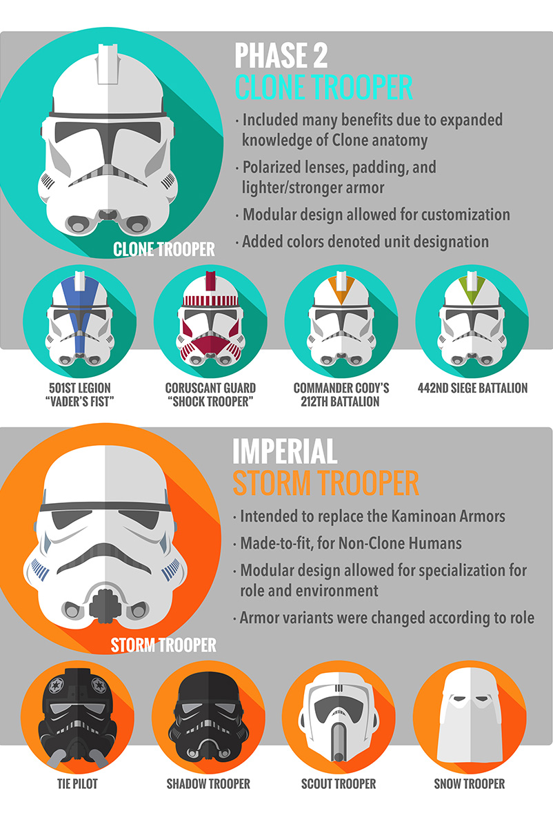 toyhaven: Star Wars Costume Evolution: Stormtroopers