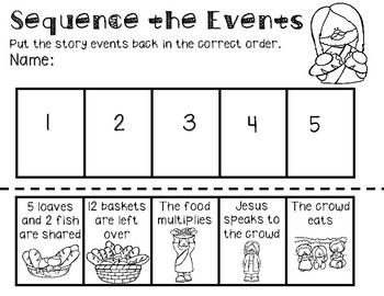 Jesus Feeds Five Thousand