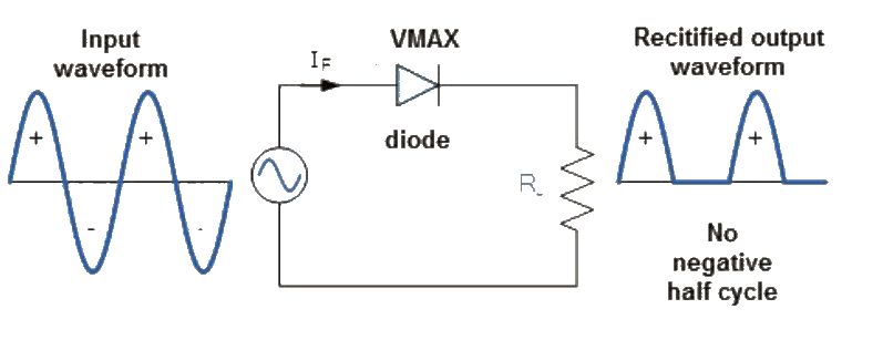 Half wave Rectifier