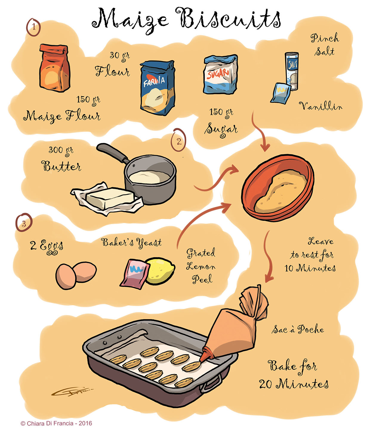 Drawing Recipes: Maize Biscuits Recipe