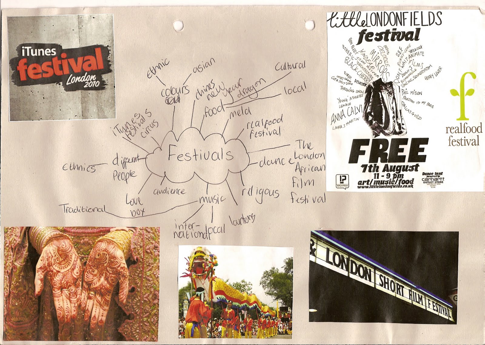 FESTIVAL - Unit 6: 6.1 - Festival Mindmap