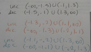 Mastering Math Analysis with Mrs. Kirch: 2013