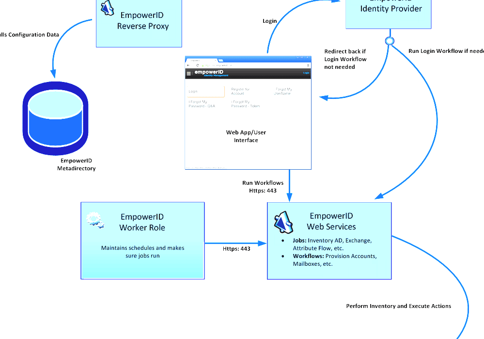 Domains By Proxy - Domains By Proxy Login