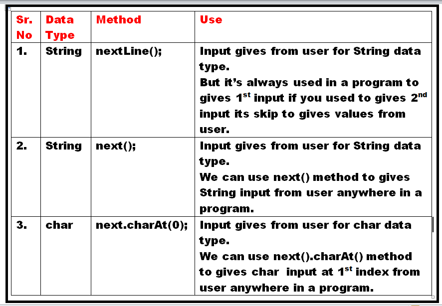 Scanner class In java ( User Input ) - Briar Interactive