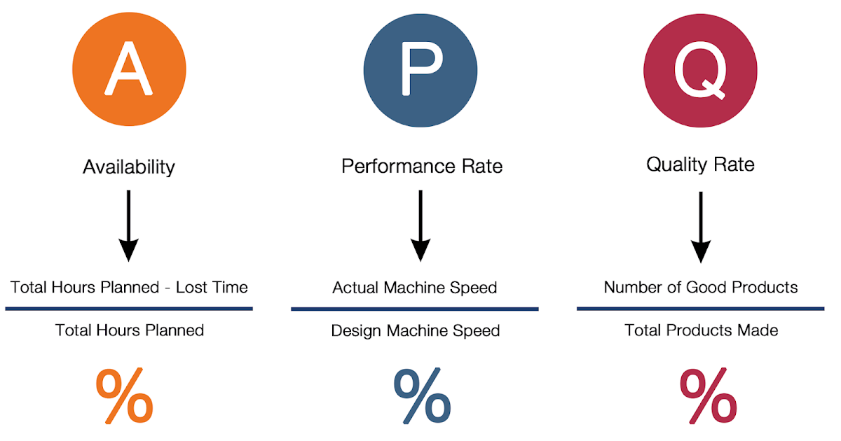 Iot And Oee Quality Management System My Xxx Hot Girl