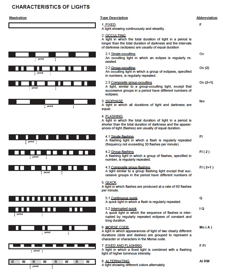 David Burch Navigation Blog: Navigation Lights—The R2AK Short Course
