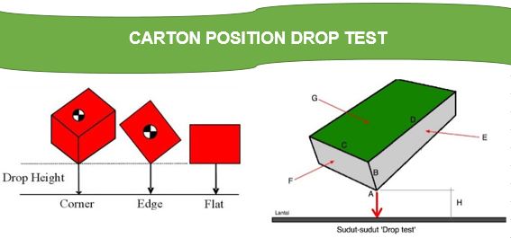 Carton Drop Test Check | INSPECTION SOFTLINES & HARDLINES